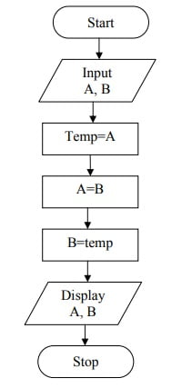 Algorithm meaning in hindi - 99smartpc